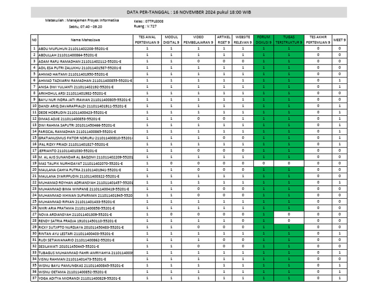 Final Elearning Pertemuan 9 (Daring) 07TPLE008 | PDF