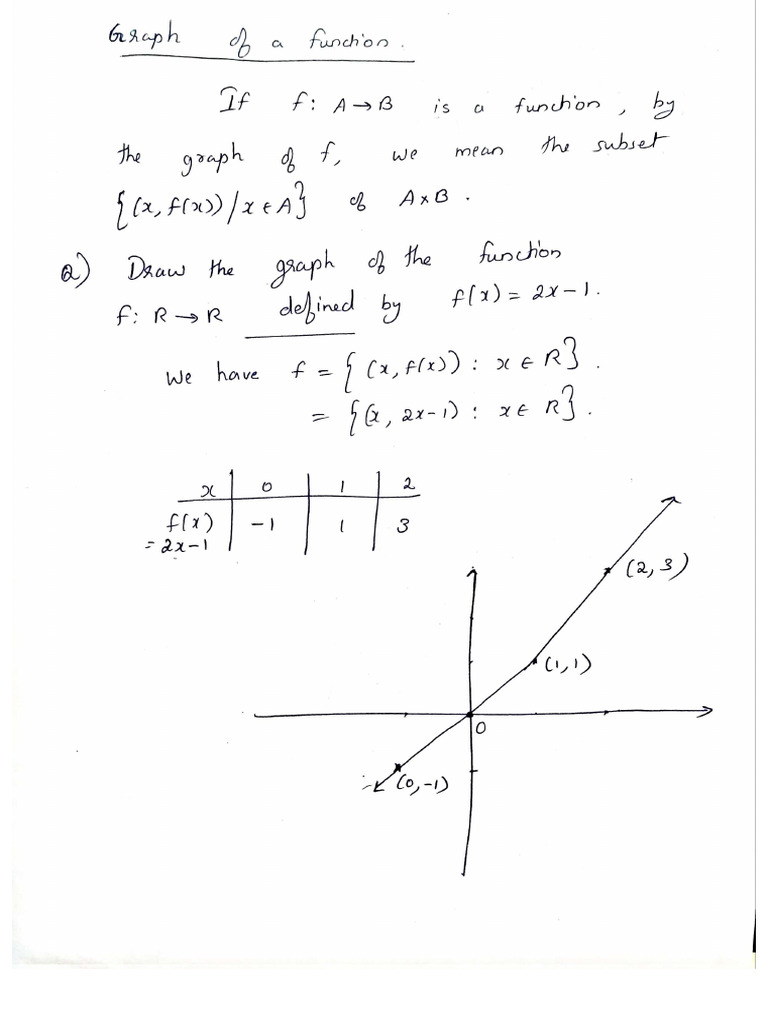 Graph of Function | PDF