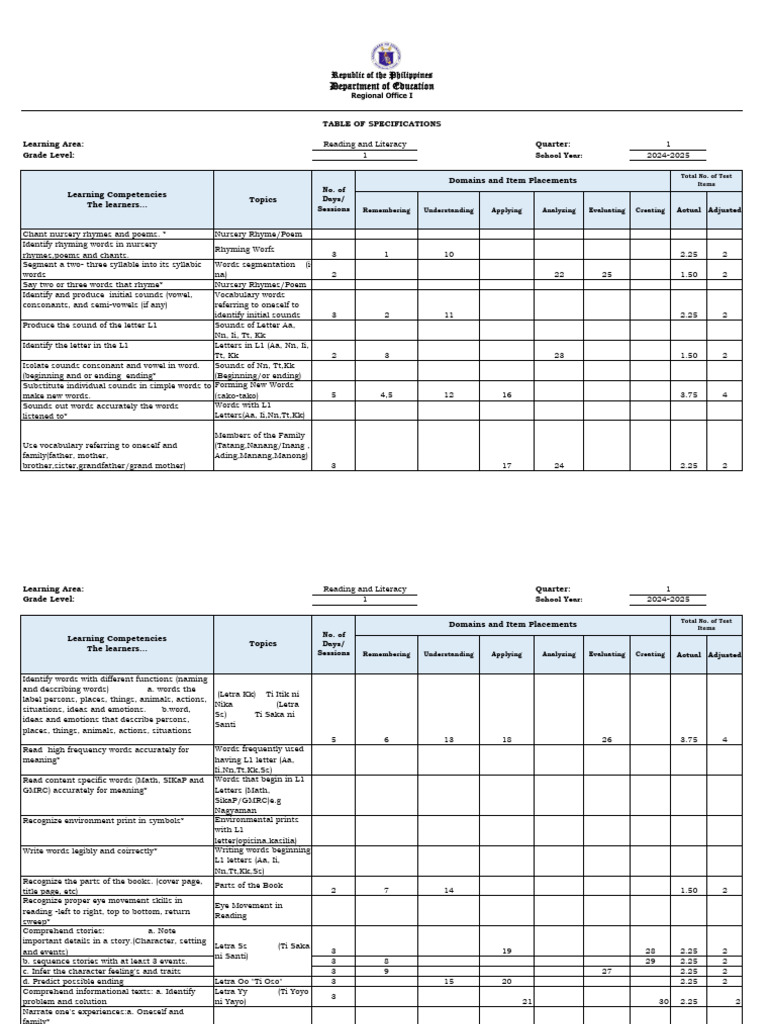 Reading&Literacy 1 Q1 V3 | PDF | Rhyme | Word
