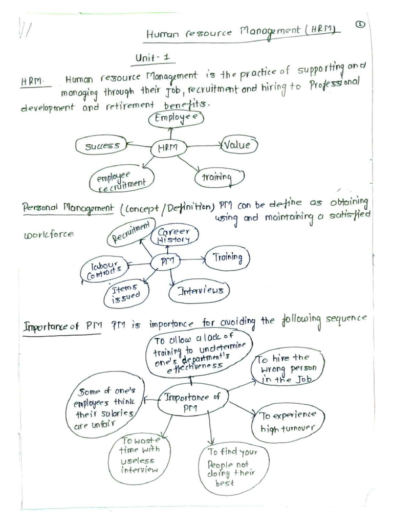 Human Resource Management Notes | PDF