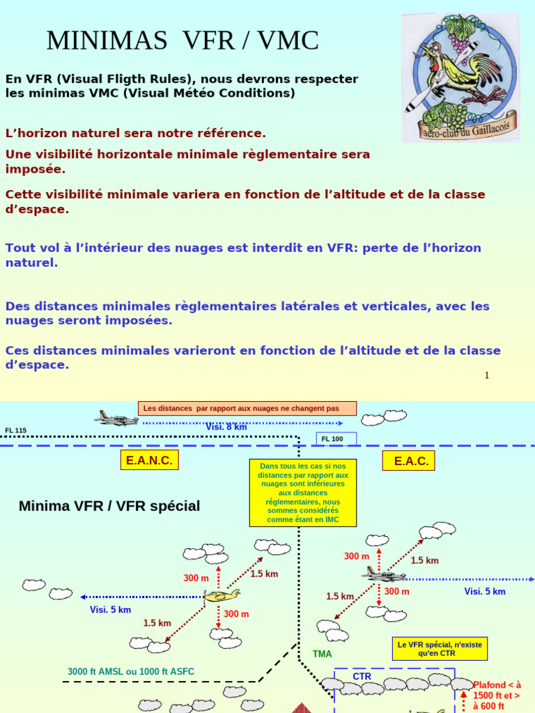 Minimas VFR VMC 2 | PDF | Règles de vol à vue | Contrôle de la circulation aérienne