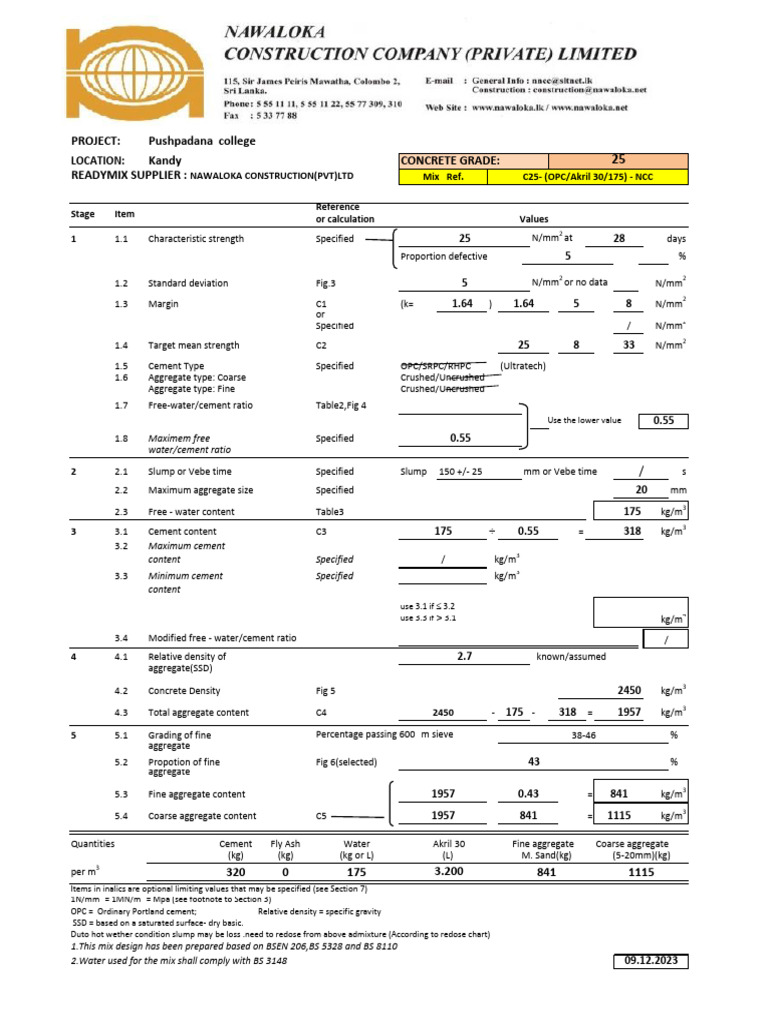 MIX DESIGN - NAWALOKA C25 (150mm) | PDF | Concrete | Construction Aggregate