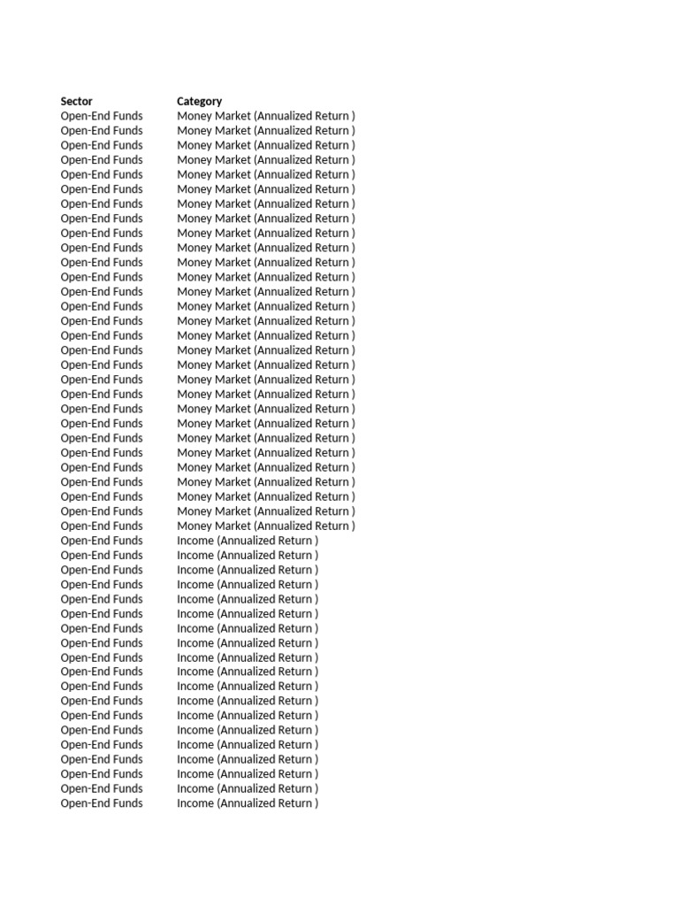 Performance Summary Mutual Funds Association of Pakistan | PDF | Asset ...