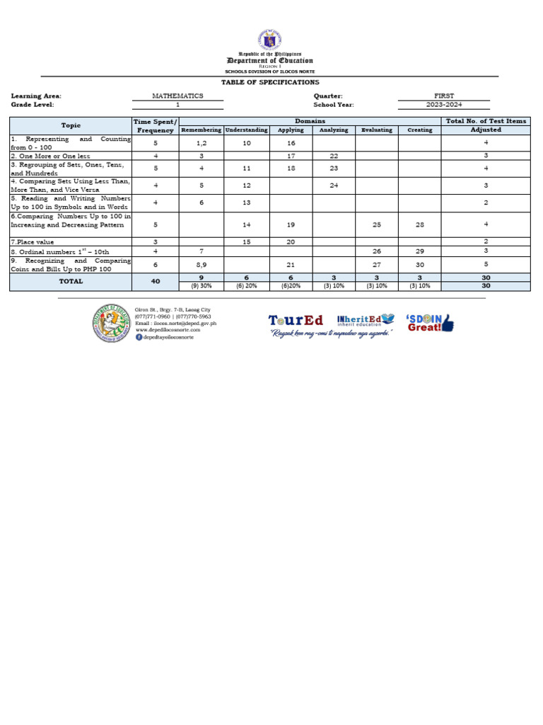 TOS-Math 1 | PDF | Cognitive Science | Cognition