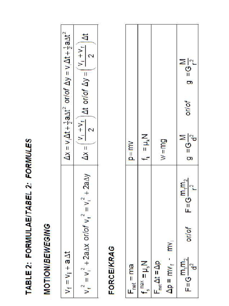 p1 Formulas 061151 | PDF