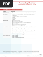 Drug Presentation On Methergine | PDF | Childbirth | Clinical Medicine