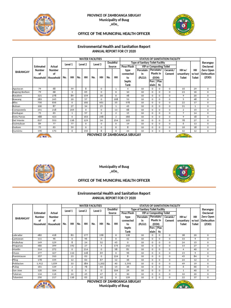EHS IPHO AnnualReport2020 | PDF | Sanitation | Toilet