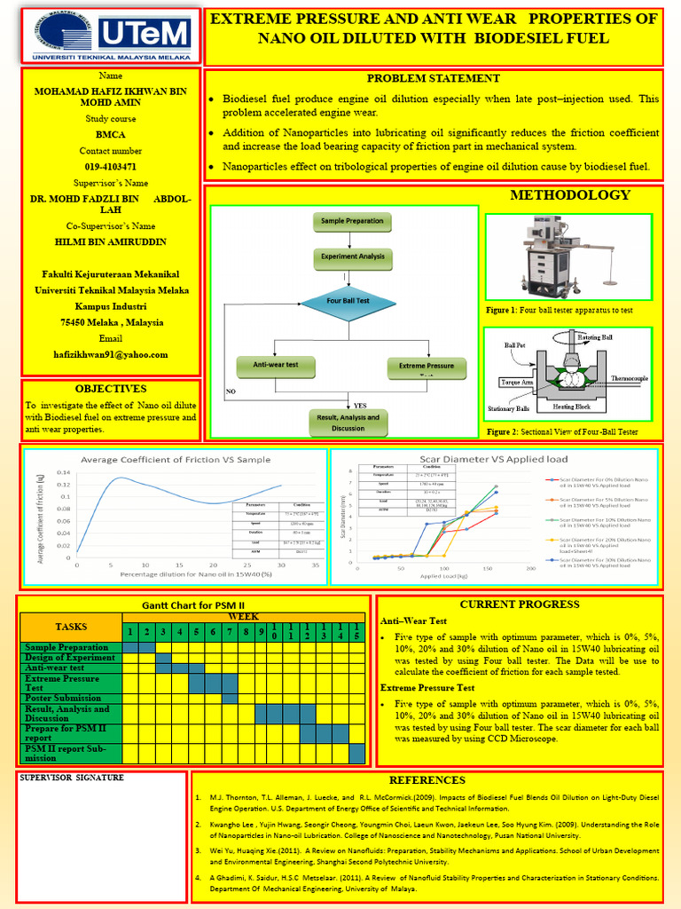 PSM II Poster (Hafiz Ikhwan) | PDF | Physical Sciences | Applied And ...