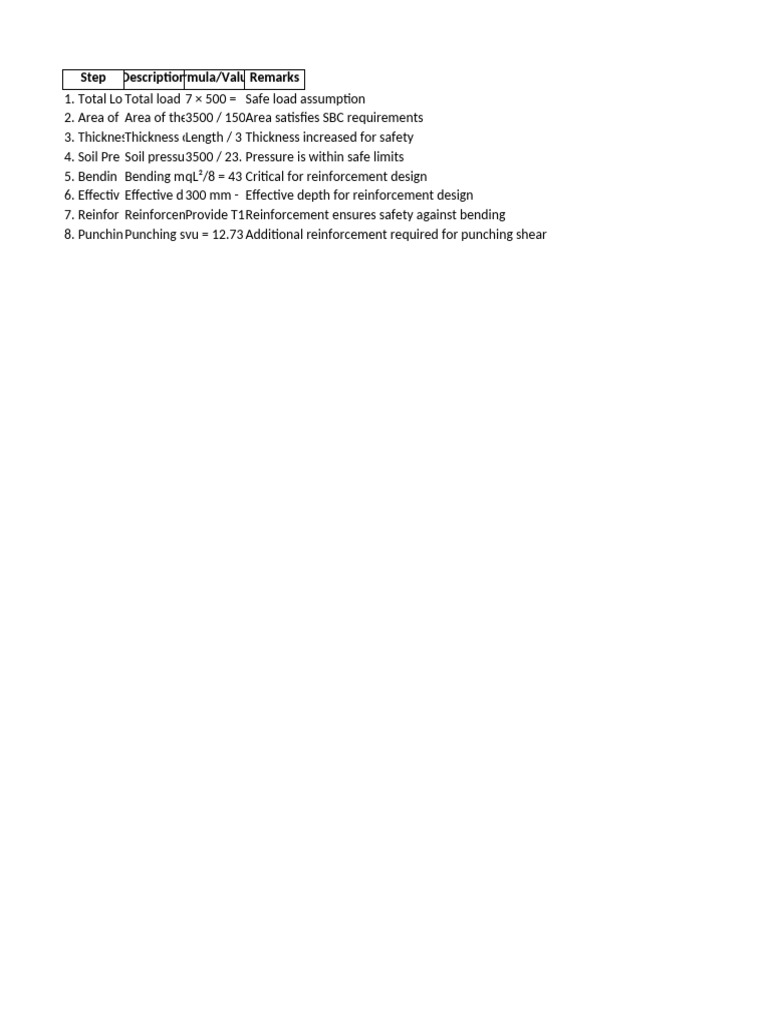 Raft Foundation Design Calculation Guide | PDF | Technology & Engineering