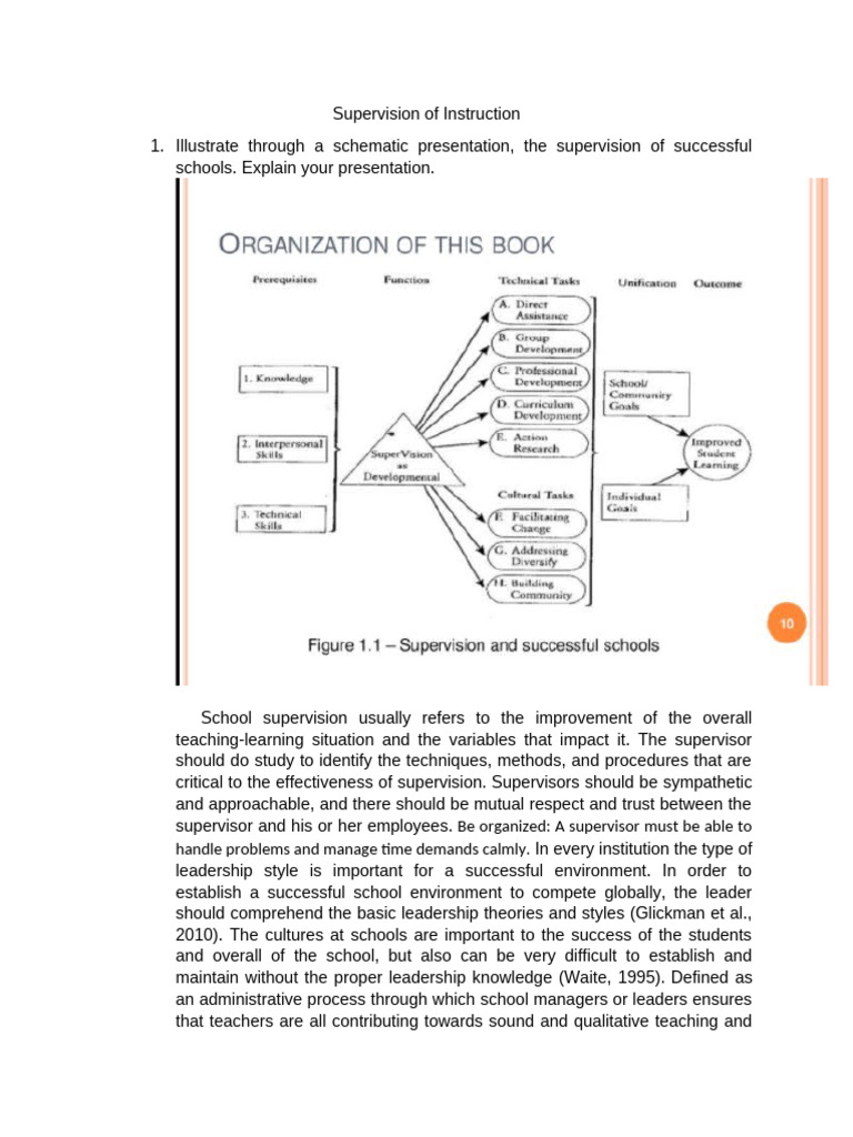 Effective Instructional Supervision | PDF | Leadership | Teachers