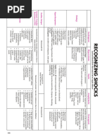 Shock Comparison Chart | PDF | Shock (Circulatory) | Heart