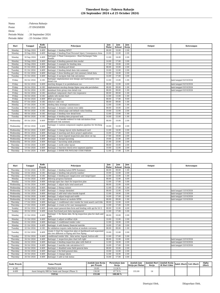 Timesheet Kerja - Fahreza Raharjo (October 2024) | PDF | System ...