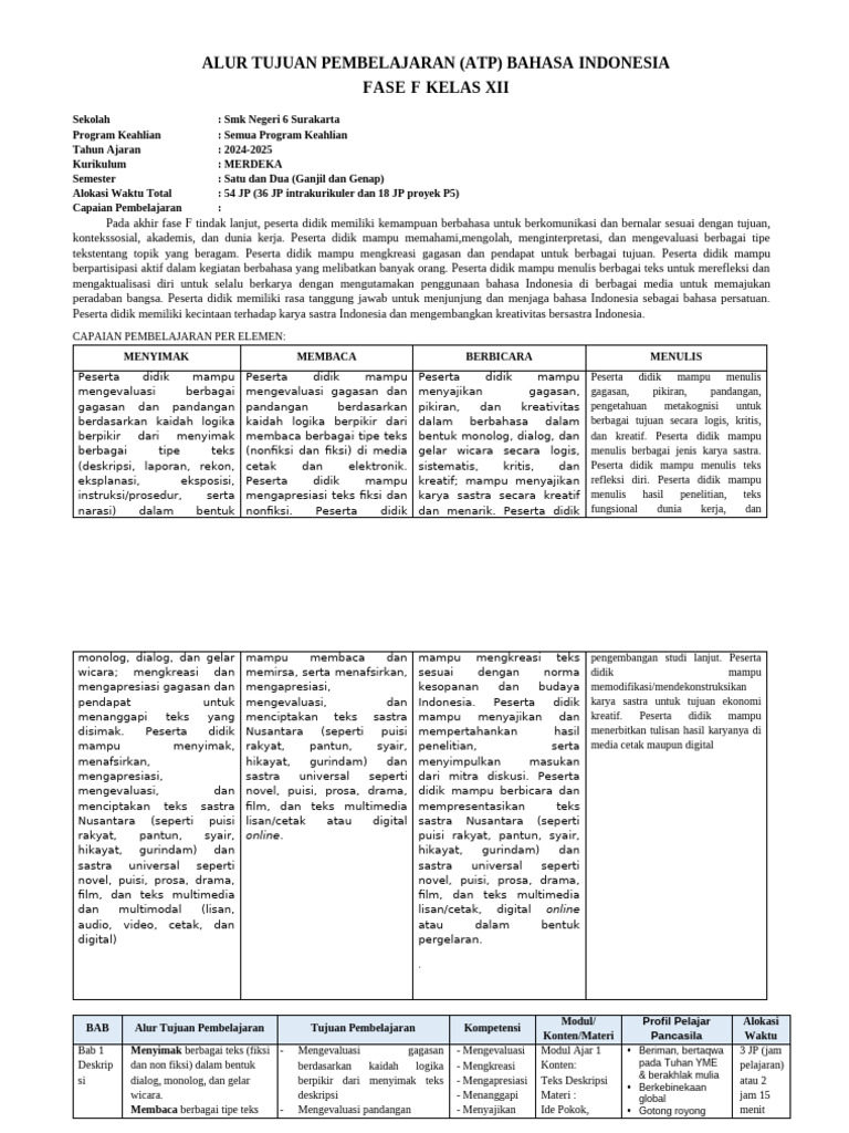 Atp BHS Indonesia Fase F Kelas Xii | PDF | Seni & Disiplin Bahasa | Kajian Bahasa Asing