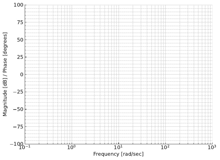 Semilog Paper Bode Plot Updated y Axis | PDF