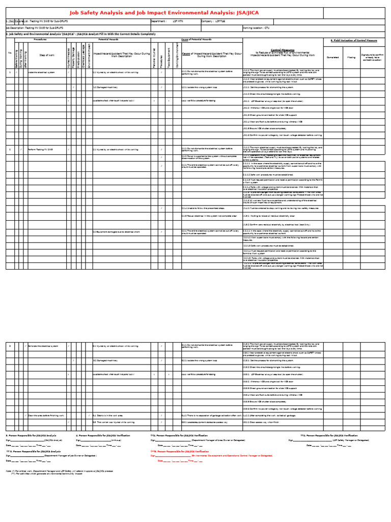 JSA For Testing MV SWG For Sub-DRUPS (HSE Approved) | PDF | Safety ...
