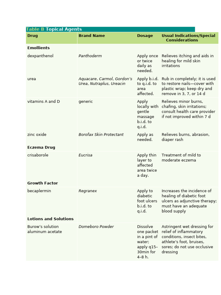 Topical Agents | PDF | Dermatology | Diseases And Disorders