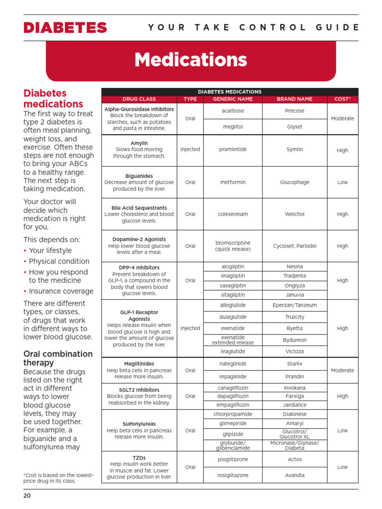 18 Take-Control Booklet Medications | PDF | Diabetes | Insulin
