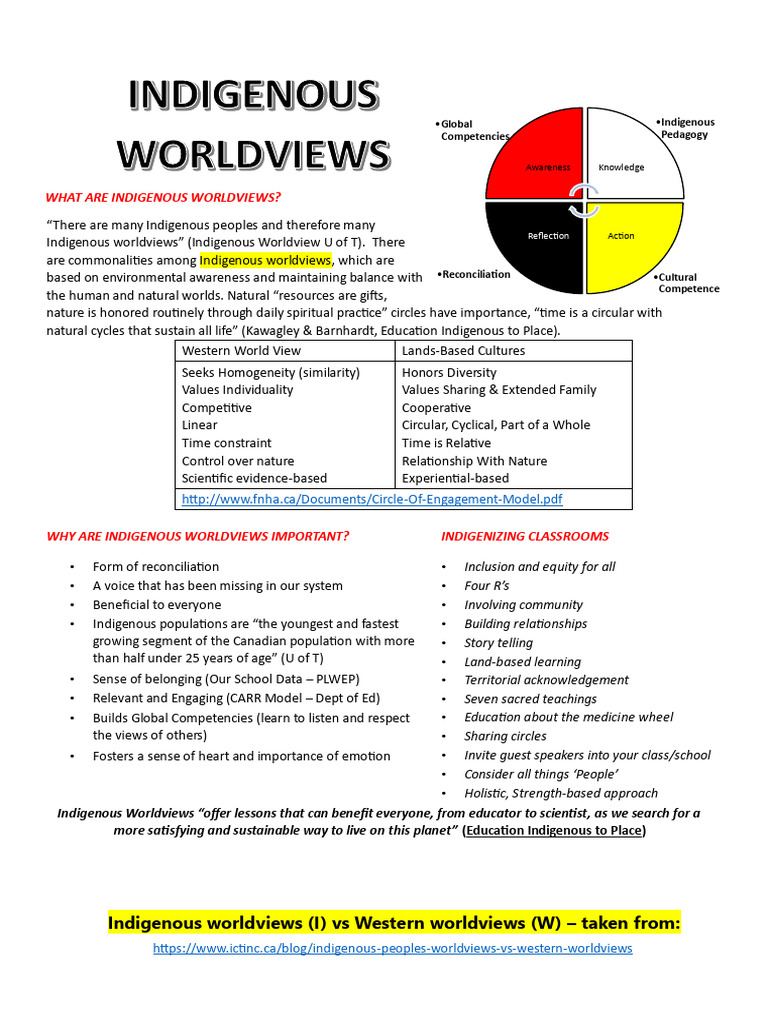 INDIGENOUS | PDF | Conflict Resolution | Liberal Arts Education