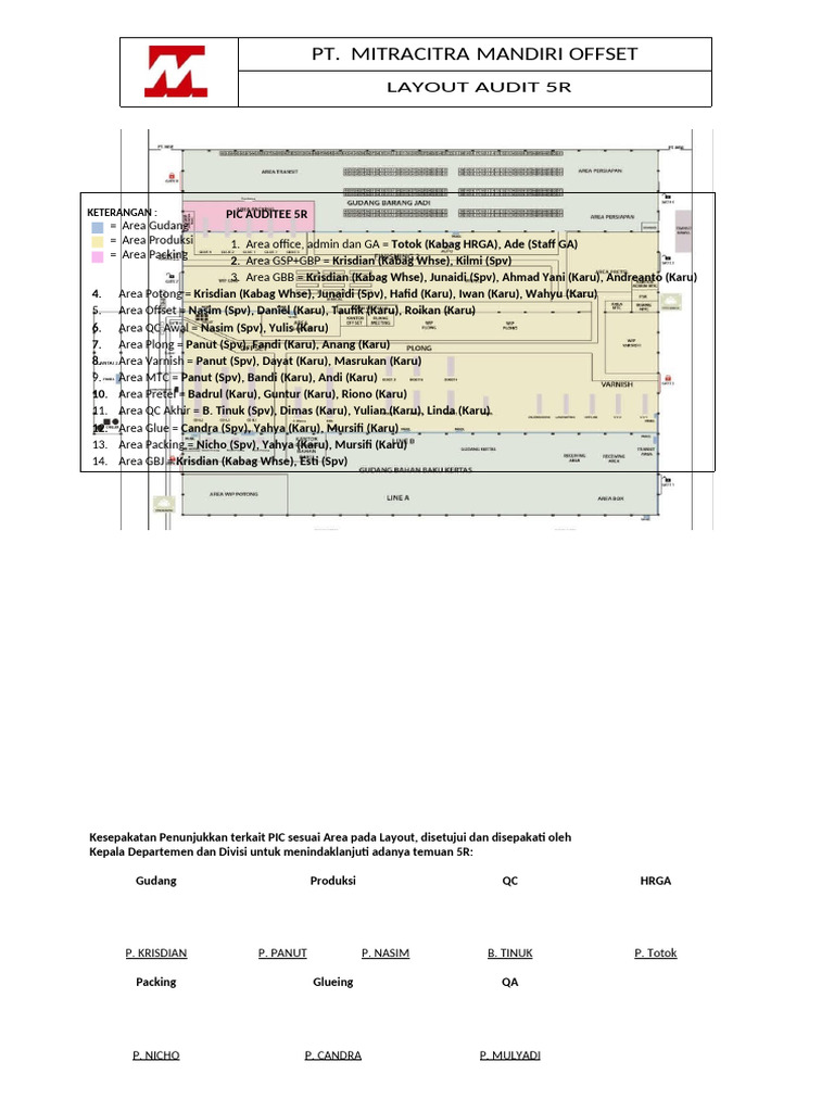 Layout 5R & PIC | PDF