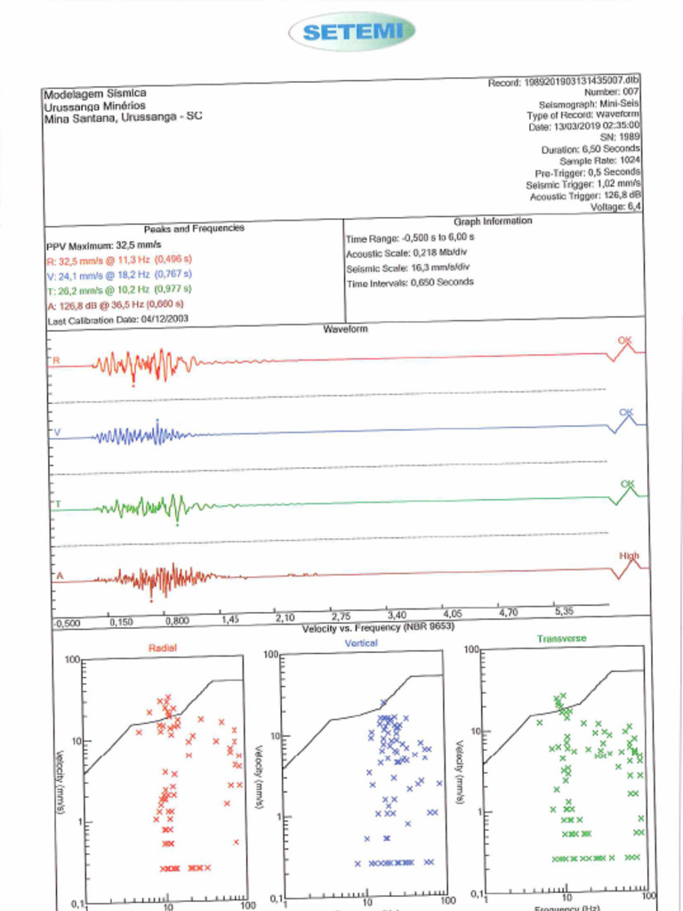 Sism e PF Fogo 3 | PDF