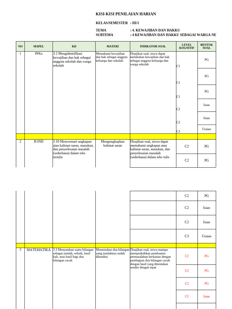 Kisi-Kisi Penilaian Kelas 3 | PDF