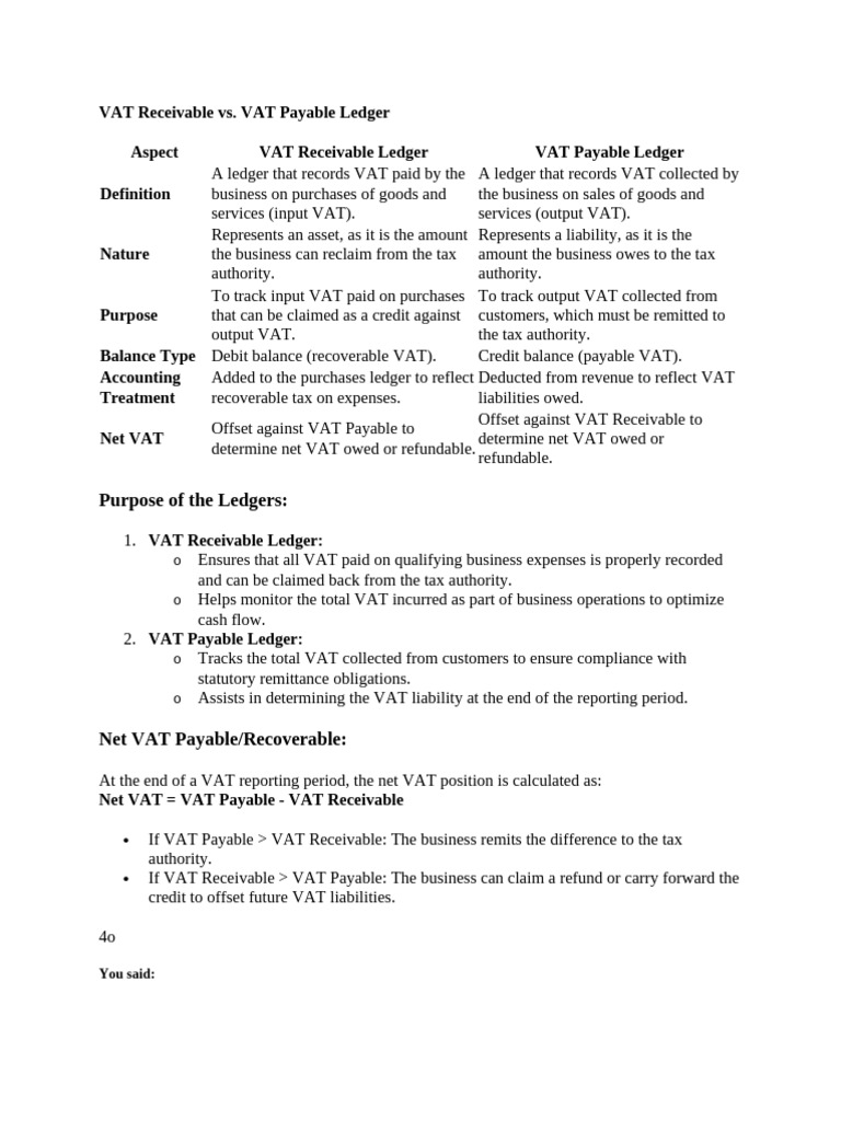 WHT and Vat (Payable and Receivable) | PDF | Debits And Credits | Value ...