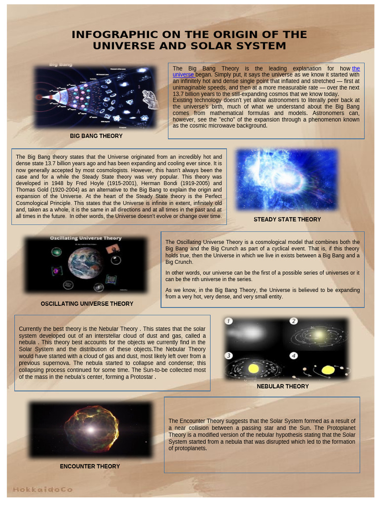 Infographic: Universe and Solar System Origins | PDF | Universe | Big Bang