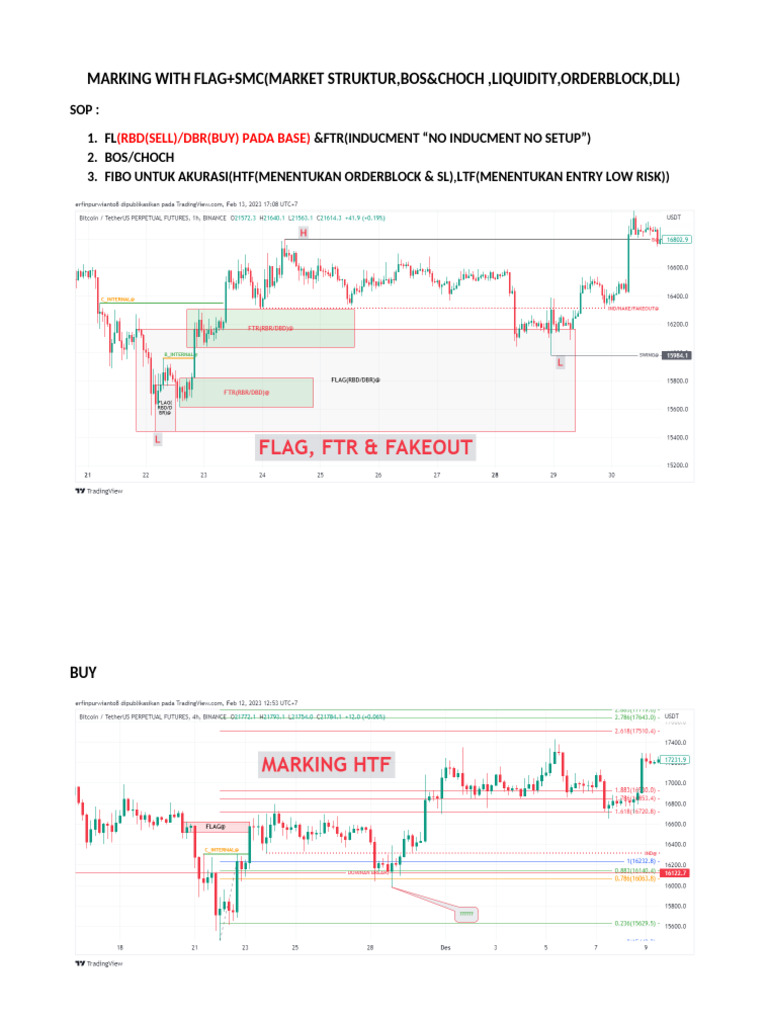 Dominan Break Marking Smc+flag | PDF | Sejarah
