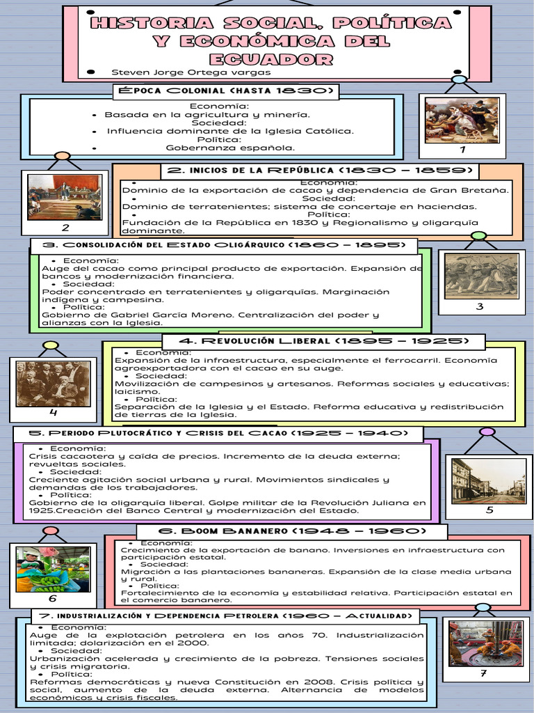 Steven Jorge Ortega Vargas. Tarea 1 | PDF | Teoría de la modernización ...
