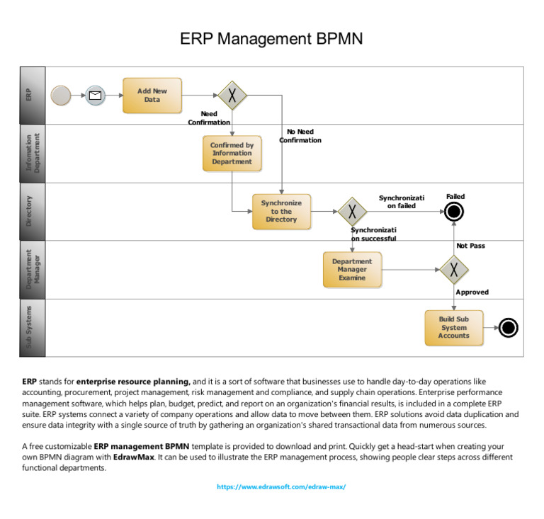erp-management-bpmn | PDF | Enterprise Resource Planning | Information Technology Management