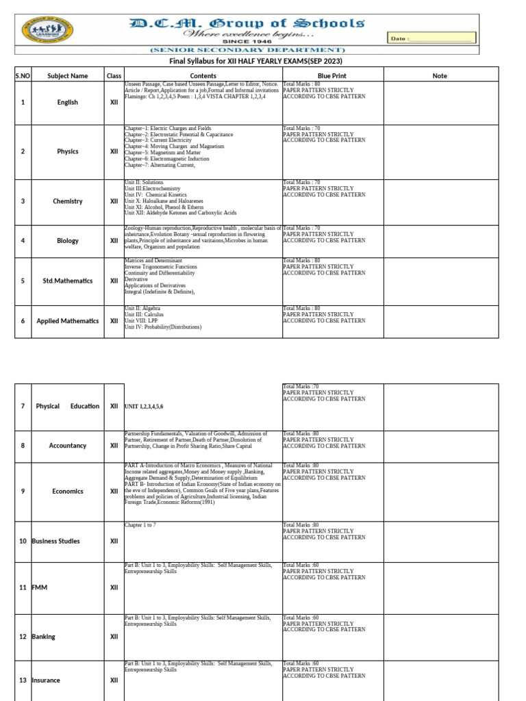 Half Yearly Syllabus | PDF | Relational Model | Databases