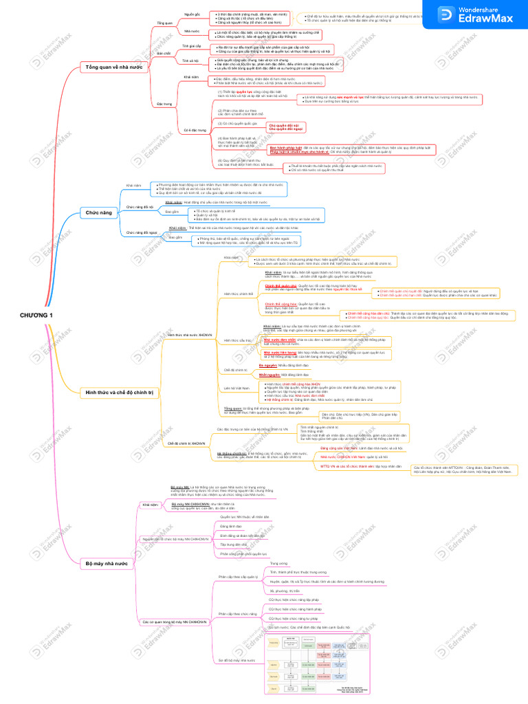 CHƯƠNG 1 PLDC | PDF