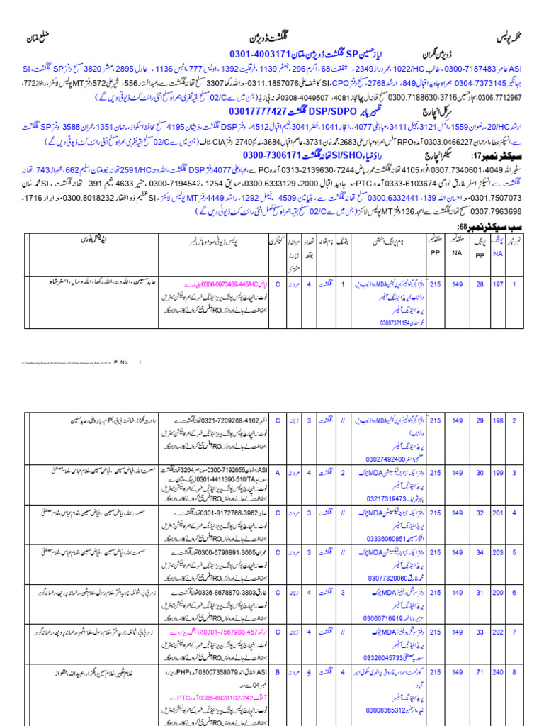 Gulgasht &saddar Divsion | PDF