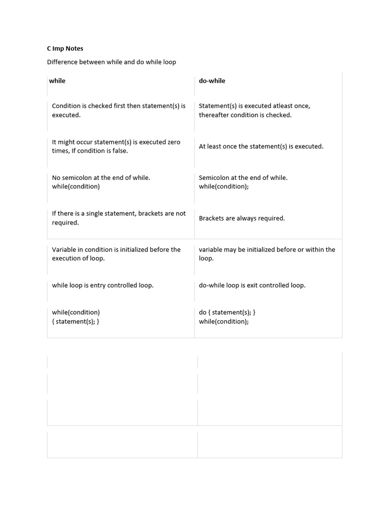 C Imp Notes | PDF | Control Flow | Data Type