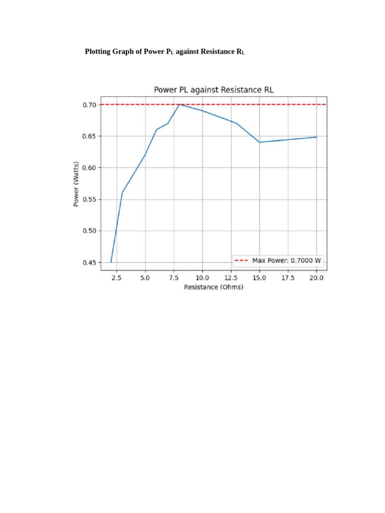 Plotting Graph of Power PL Against Resistance RL | PDF
