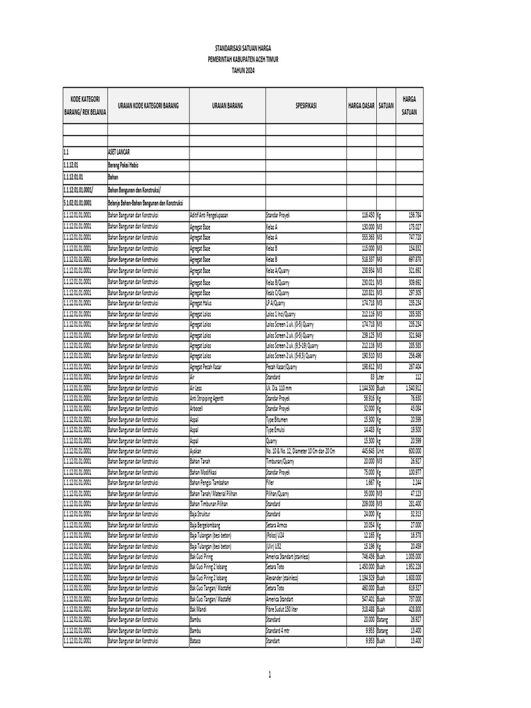 Standar Satuan Harga 2024 Final | PDF