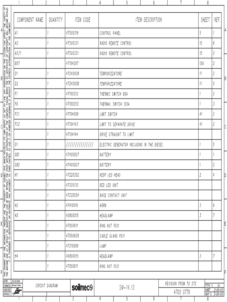 47000779-272 - Spare Parts | PDF
