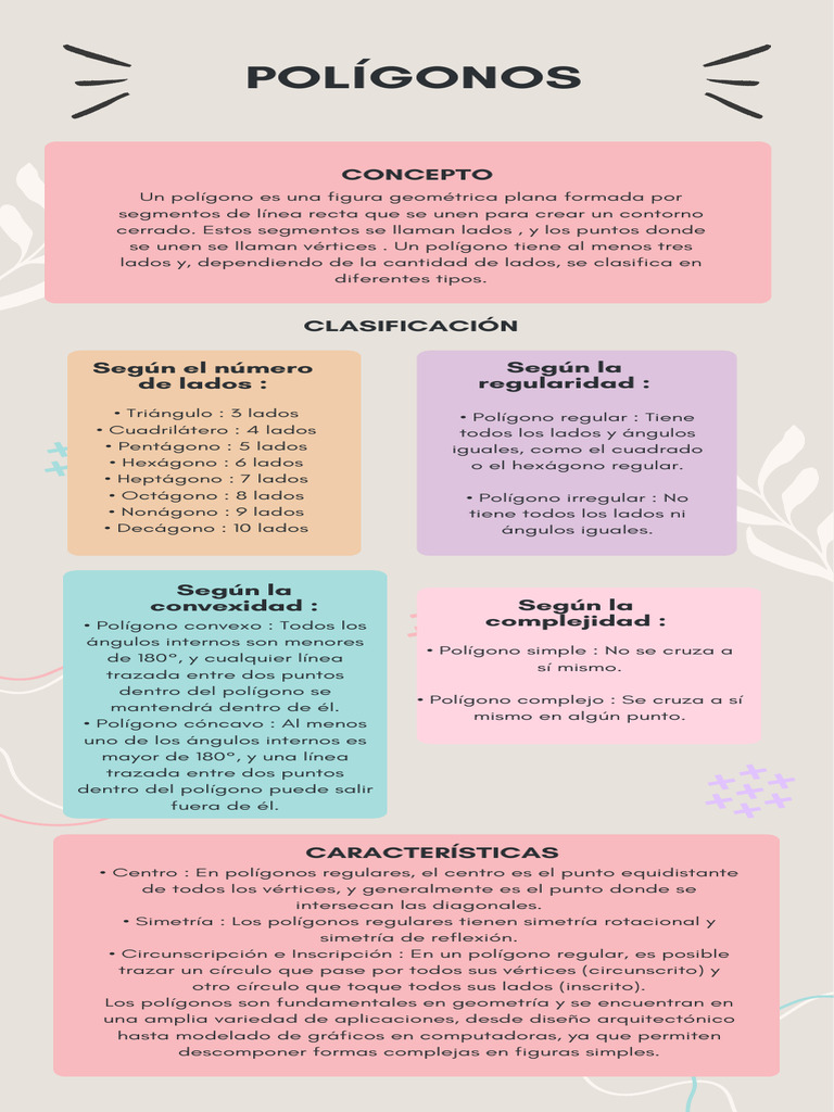 Clasificación de Polígonos y Simetría | PDF | Polígono | Ángulo