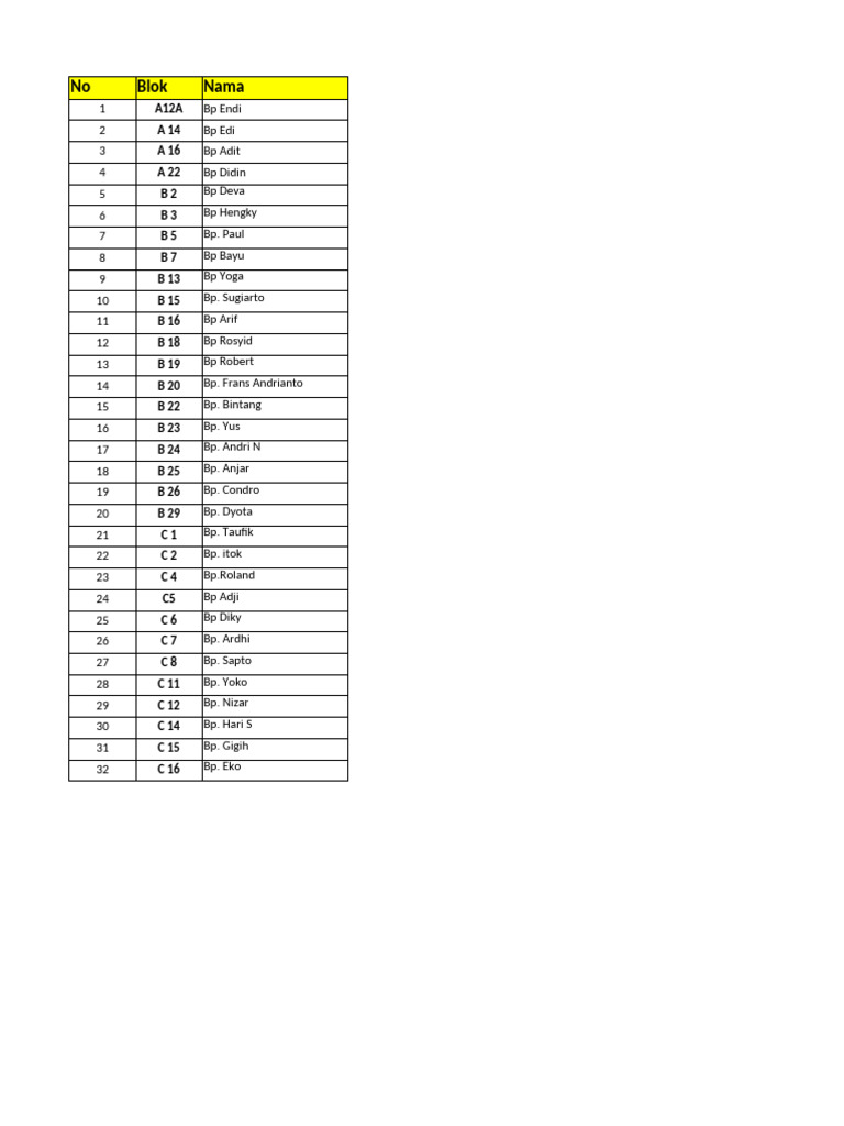 Daftar Warga RT 08 | PDF