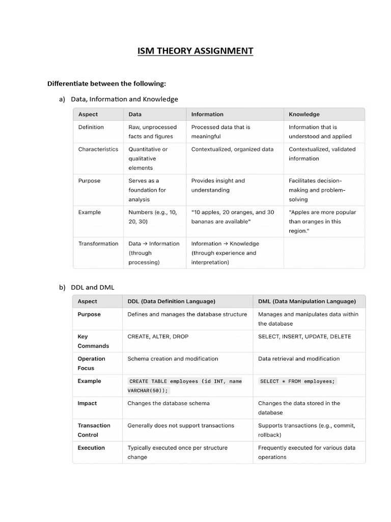Ism Theory Assignment Solutions | PDF