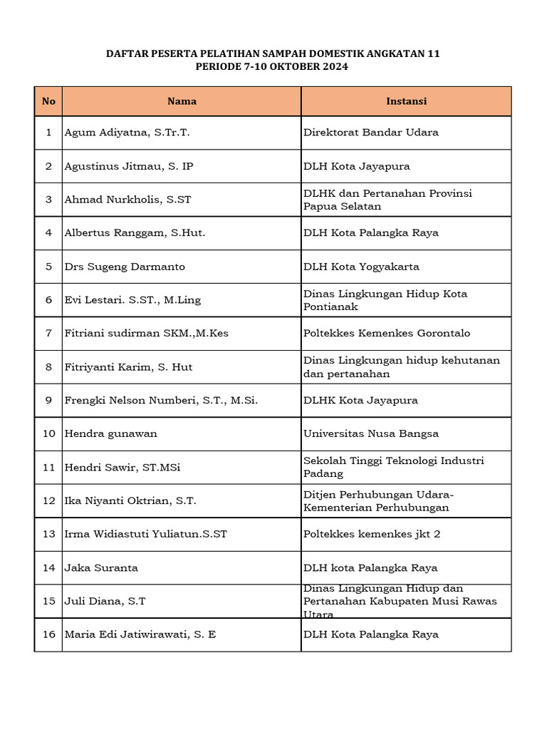Daftar Peserta Sampah Domestik 11 | PDF