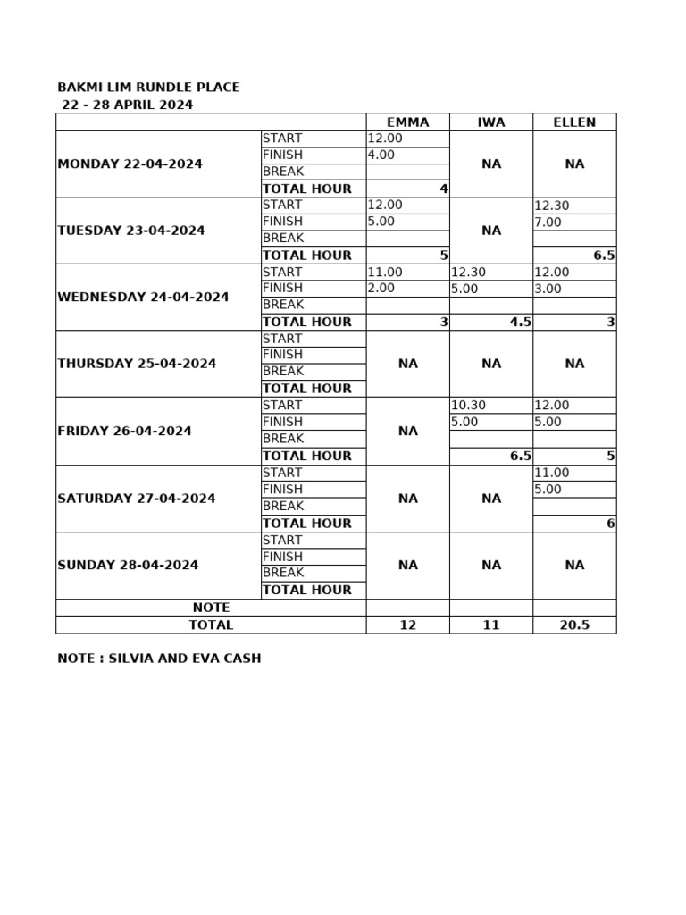 REPORT BAKMI RUNDLE 22-28 April | PDF