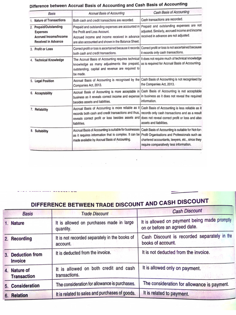 Difference Tables | PDF