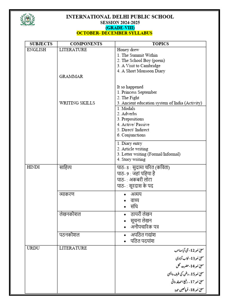 Grade Viii Oct-Dec Syllabus | PDF