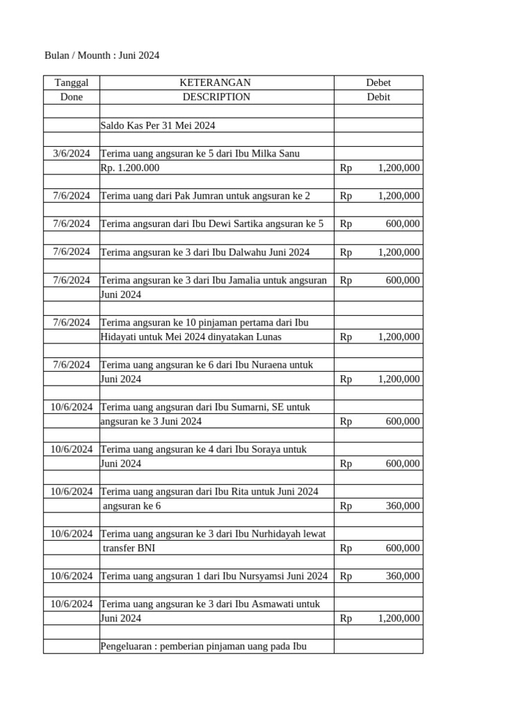 Berkas Ibu Dewi 1 | PDF