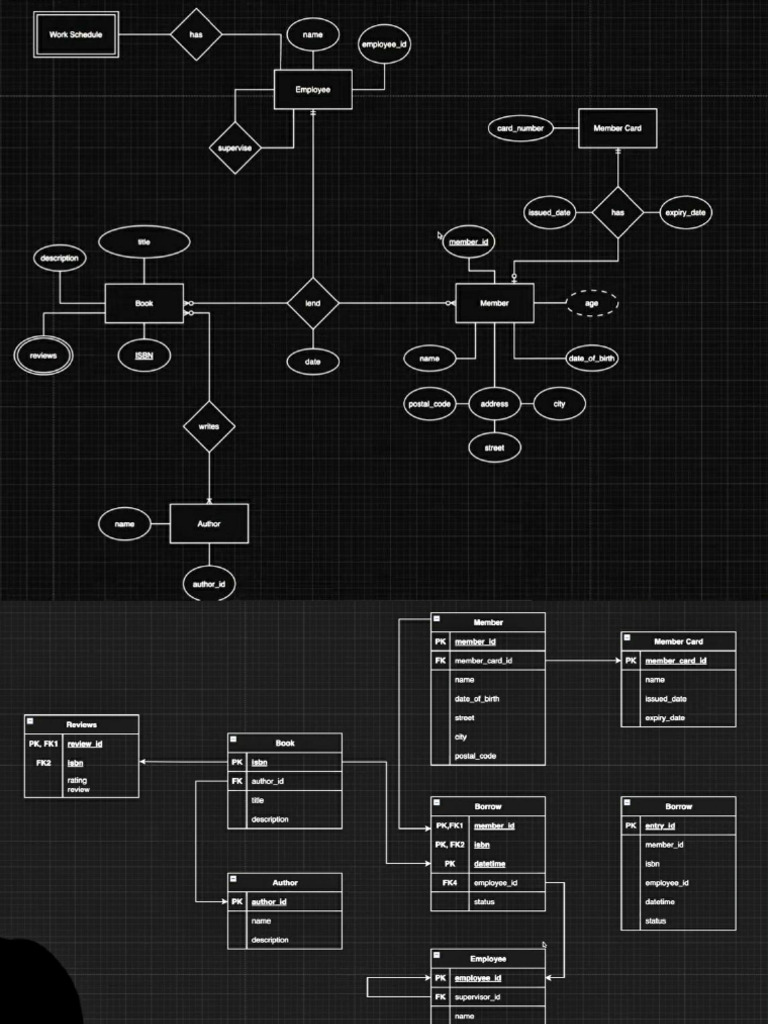 ER Diagrams | PDF