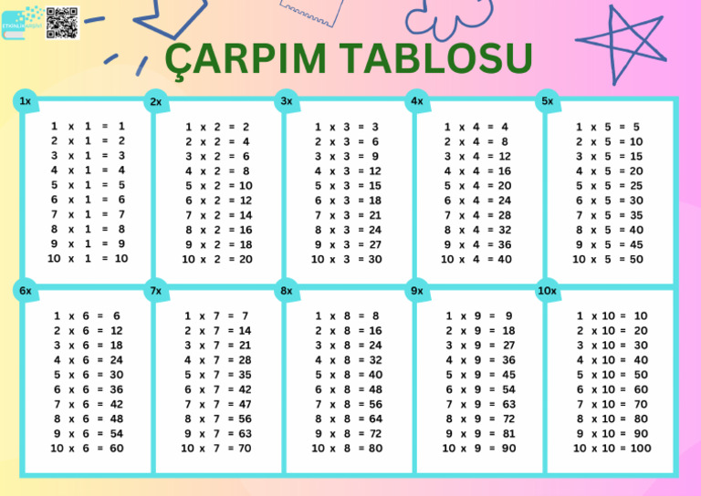 Sira Ustu Carpim Tablosu 4 | PDF