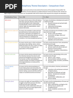 Unit of Inquiry: Who We Are | PDF | Vocabulary | Friendship