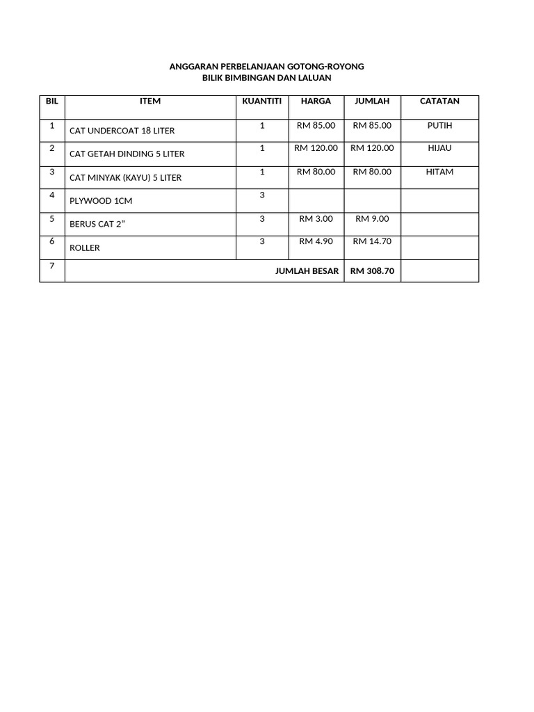 Anggaran Perbelanjaan Gotong | PDF