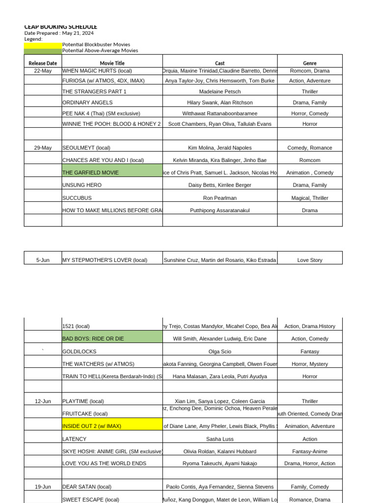 AMC Release Schedule (As of May 21, 2024) | PDF | Young Adult
